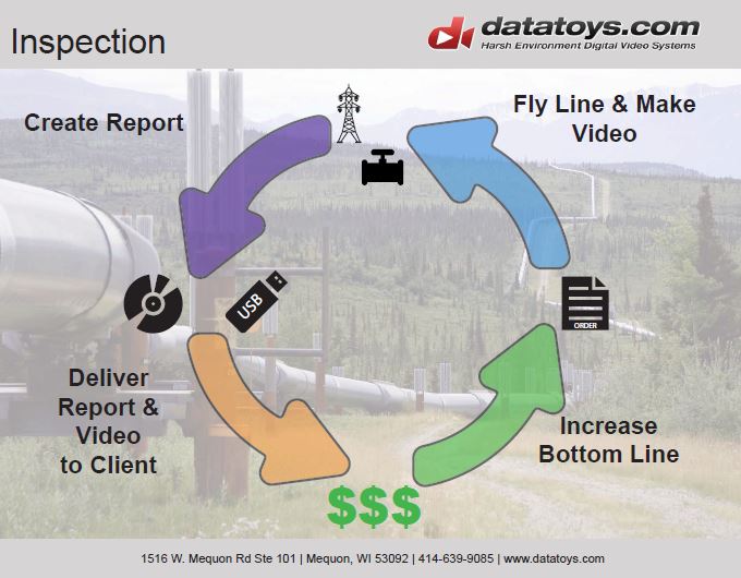 Video Systems for Power Line Inspection | DataToys